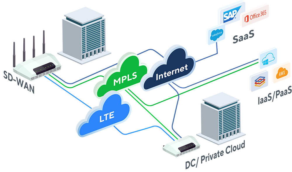SIP Trunking for Small & Enterprise Businesses | Chicago Providers